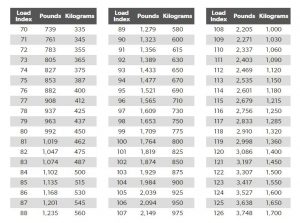 Why Do Load Index and Speed Rating Matter? - Santa Ana Wheel